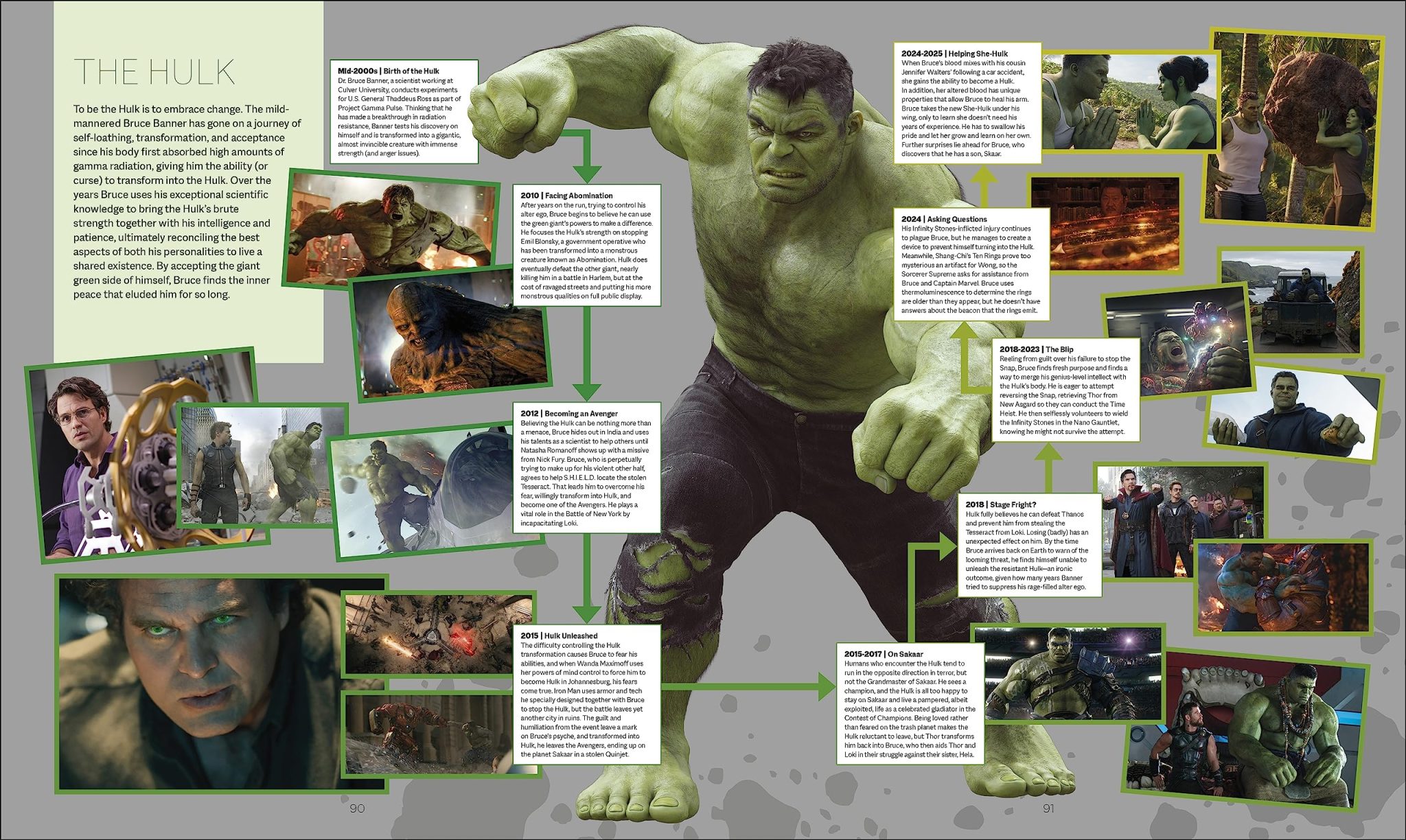 Official Marvel Cinematic Universe timeline in upcoming book